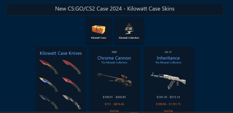 How to Manage Inventory in CS2! - Blog